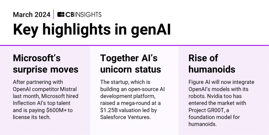 This month in genAI: Microsoft makes key hires, Together joins unicorn ...