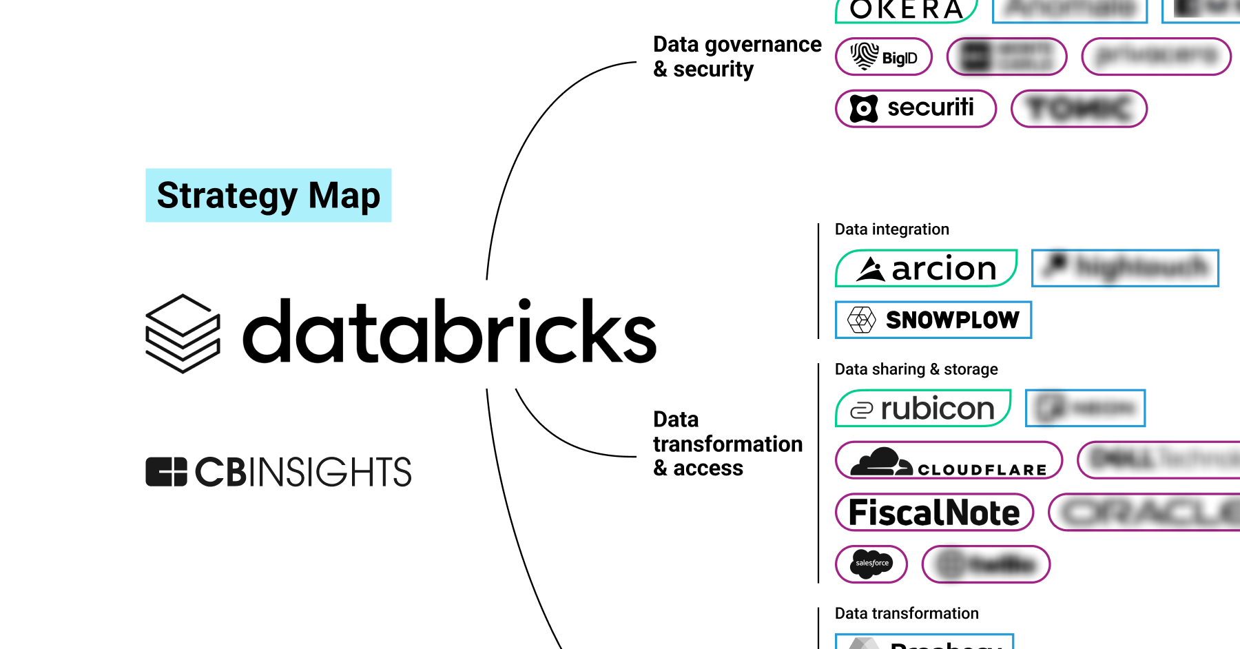 Databricks wants to be a one-stop shop for AI. Here’s how it plans to ...
