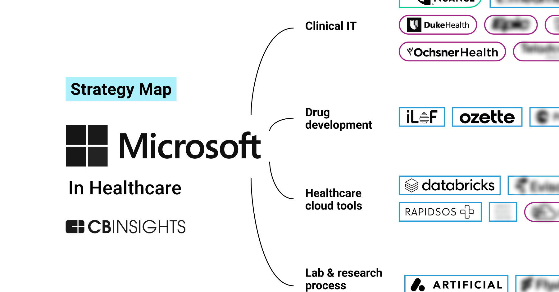 Microsoft Health Technology