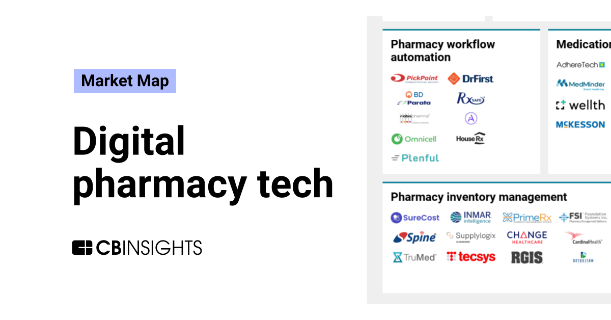 The digital pharmacy tech market map - CB Insights Research