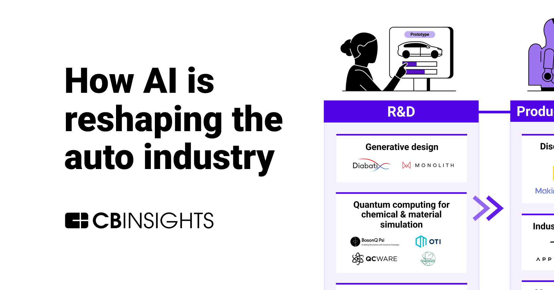 How AI is reshaping the auto industry: A look at 15 high-momentum ...