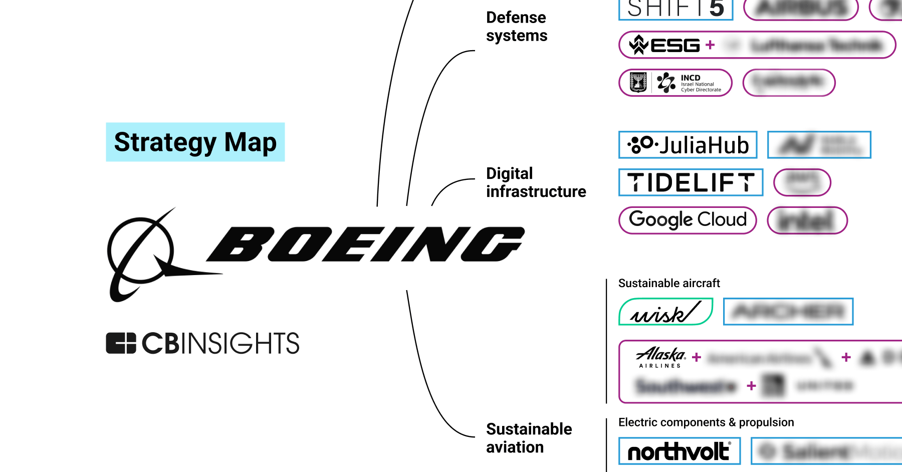Analyzing Boeing’s high-stakes bets to recover from crisis and ...