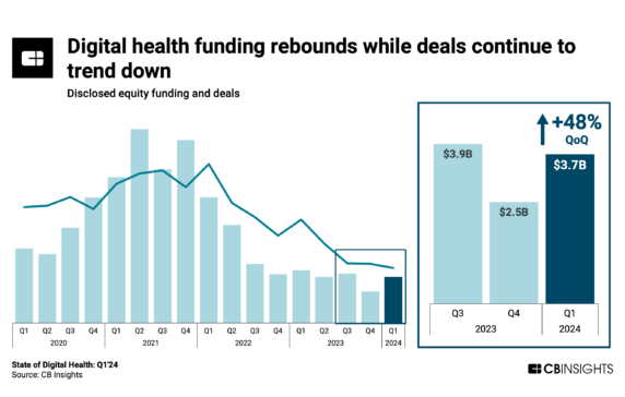 State Of Digital Health Q124 Report Cb Insights Research