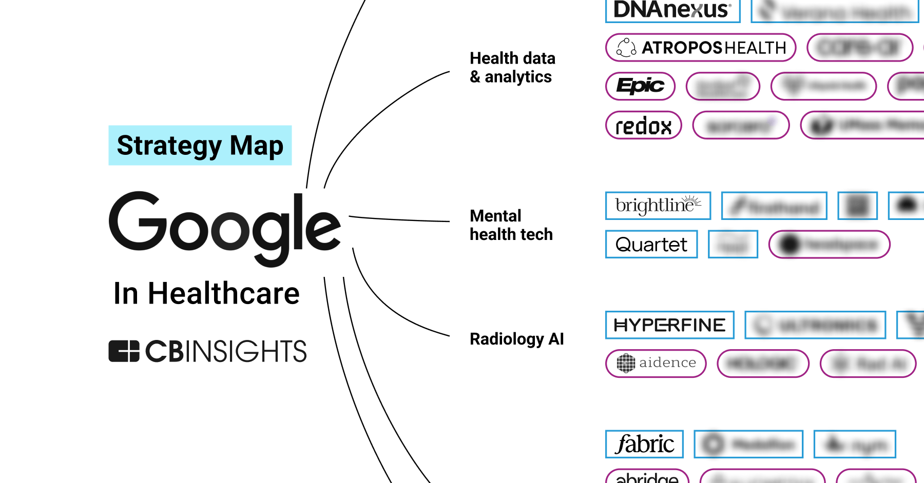 Analyzing Google's healthcare growth strategy: Can the tech giant ...