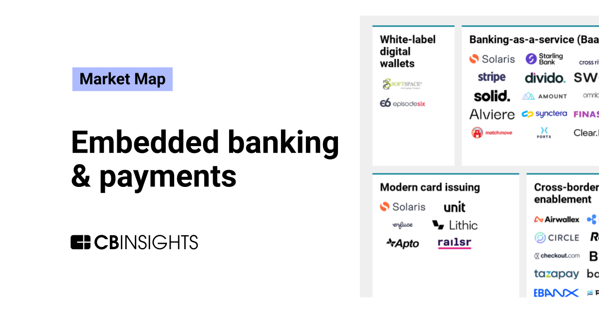 The embedded banking & payments market map - CB Insights Research