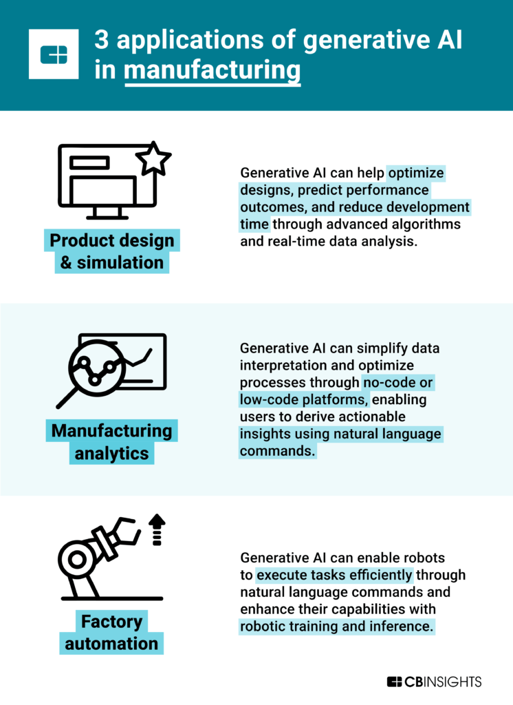 3 applications of generative AI in manufacturing - CB Insights Research