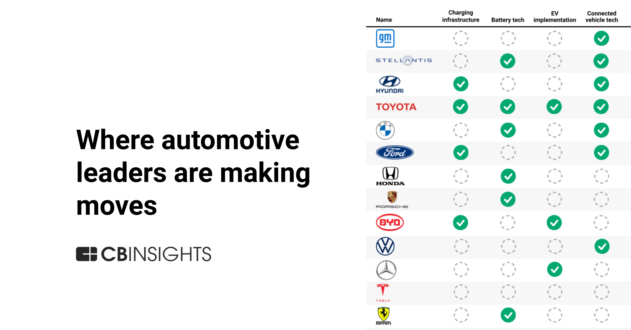 Analyzing automotive leaders’ 2024 activity so far: Toyota, BMW, and ...