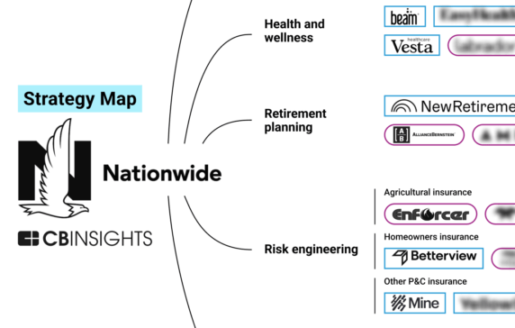 Analyzing Nationwide's growth strategy: How the insurance giant is ...