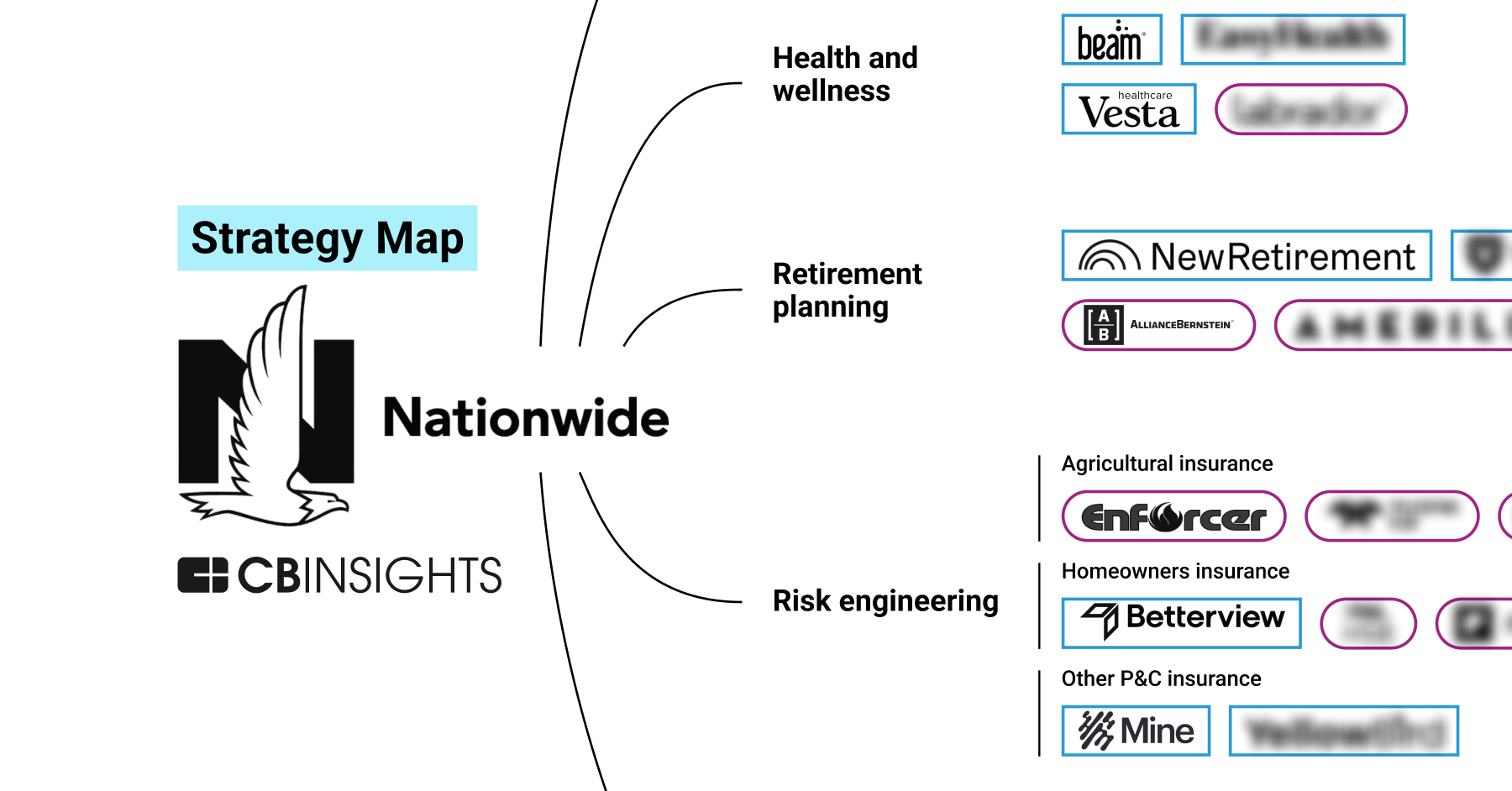 Analyzing Nationwide's growth strategy: How the insurance giant is ...