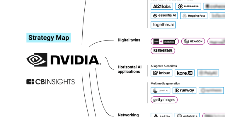 Synthesia - Products, Competitors, Financials, Employees, Headquarters ...