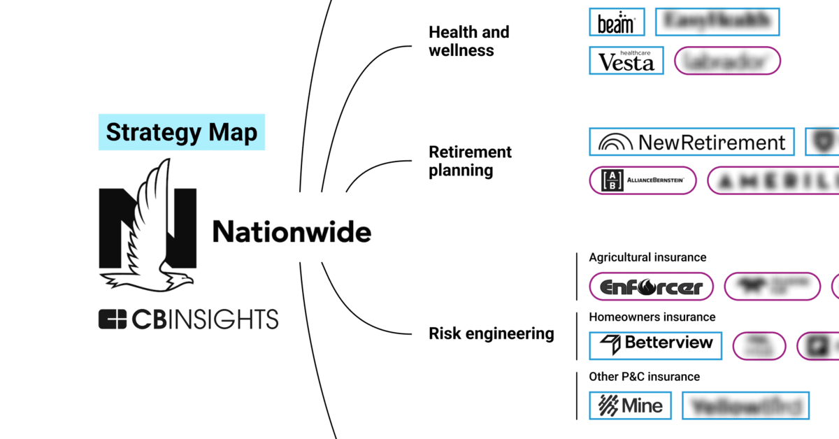 Analyzing Nationwide's growth strategy: How the insurance giant is ...