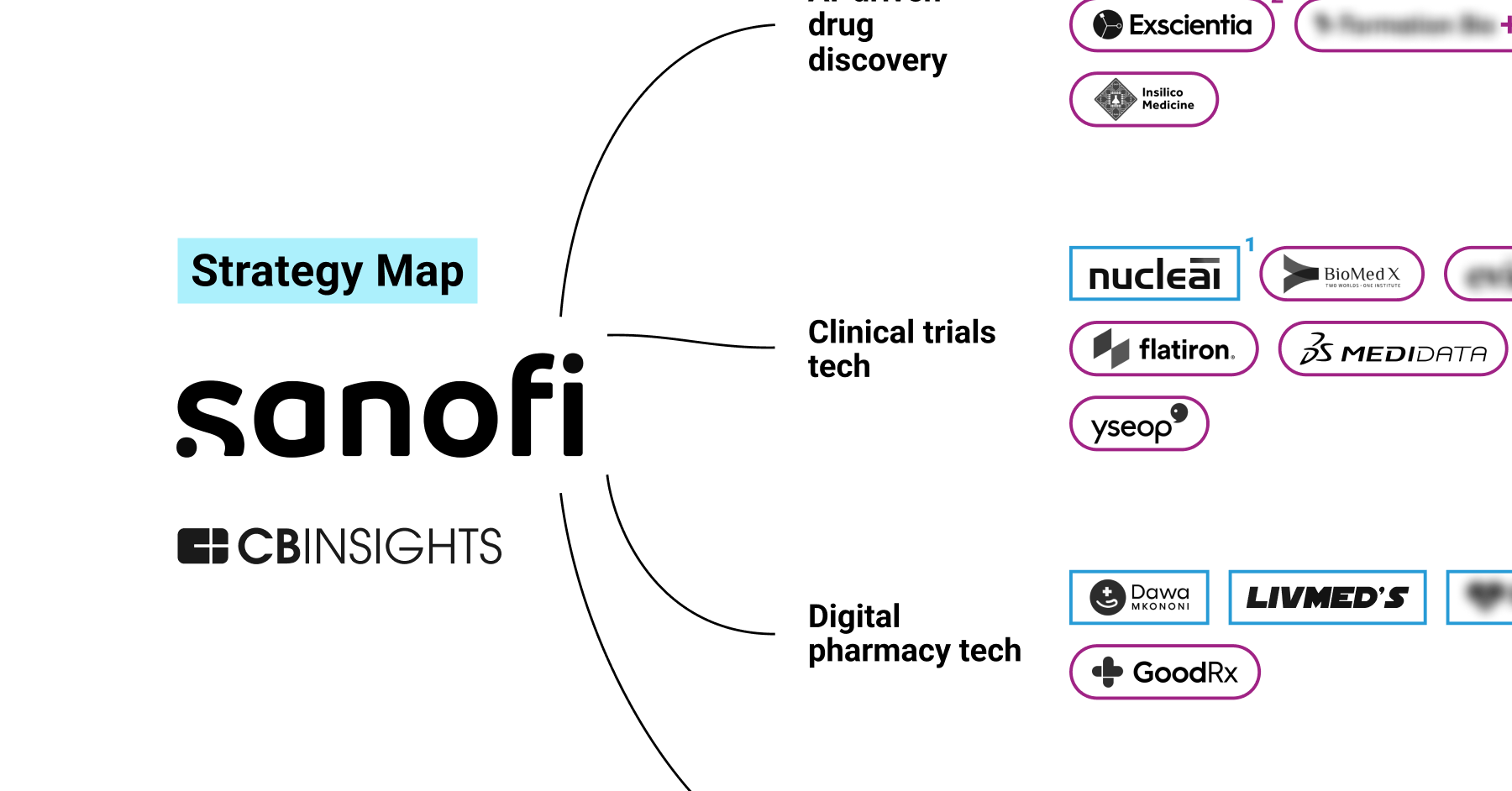 Analyzing Sanofi’s growth strategy: How the pharma giant is aiming to ...