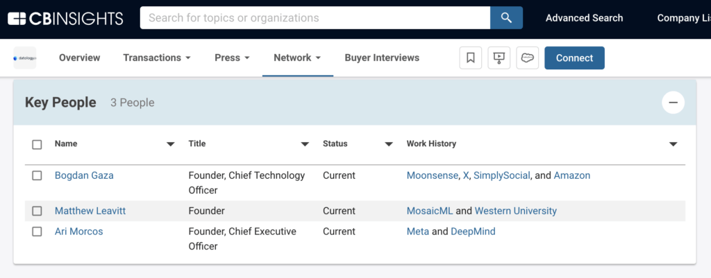 How to buy AI: Assessing AI startups’ potential - CB Insights Research