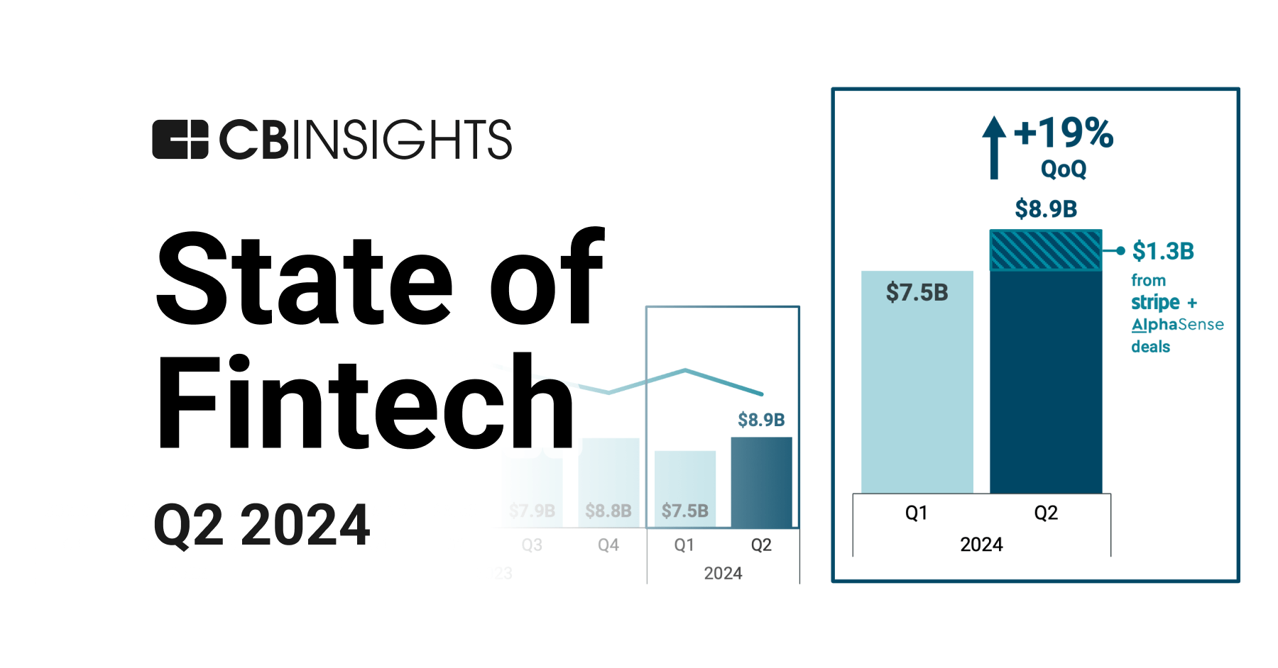 State of Fintech Q2’24 Report - CB Insights Research