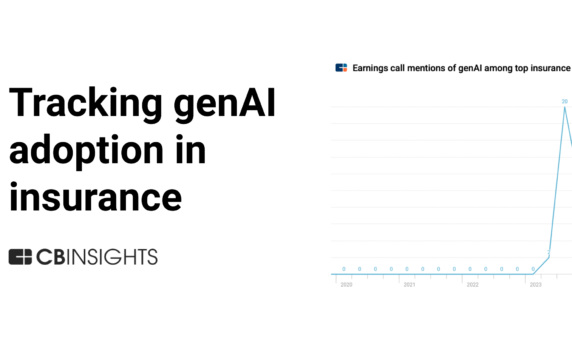 Core Intelligence Archives - CB Insights Research