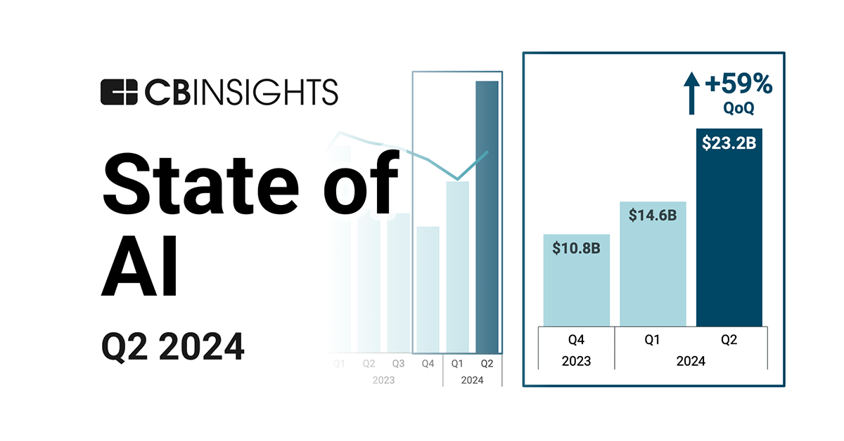 State of AI Q2’24 Report - CB Insights Research