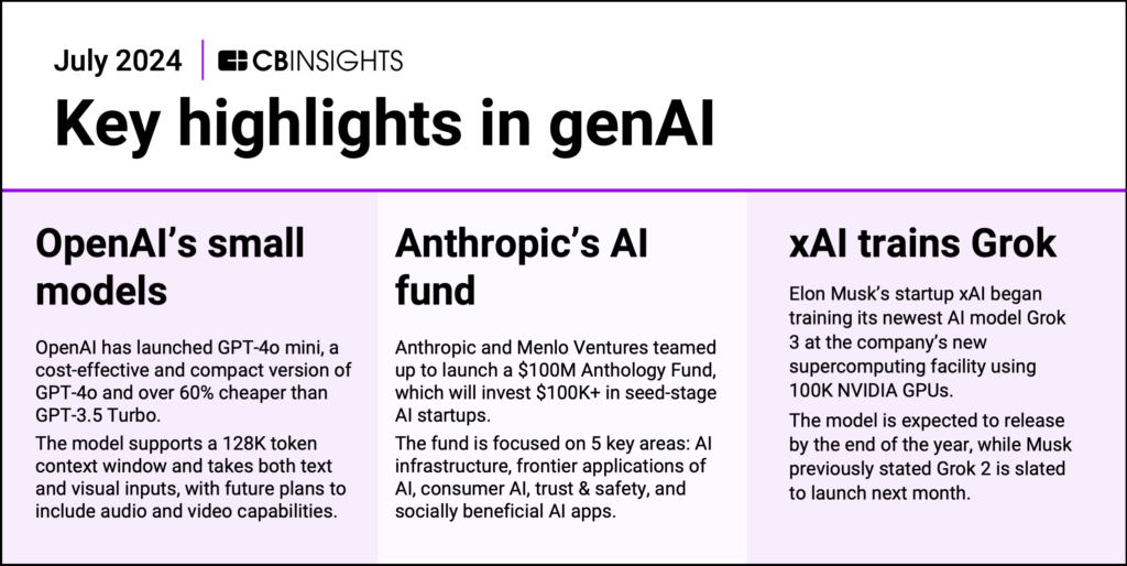 This month in genAI: OpenAI debuts its small language model, Anthropic ...