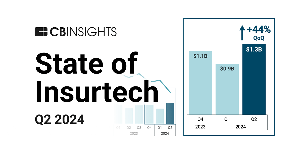 State of Insurtech Q2’24 Report - CB Insights Research