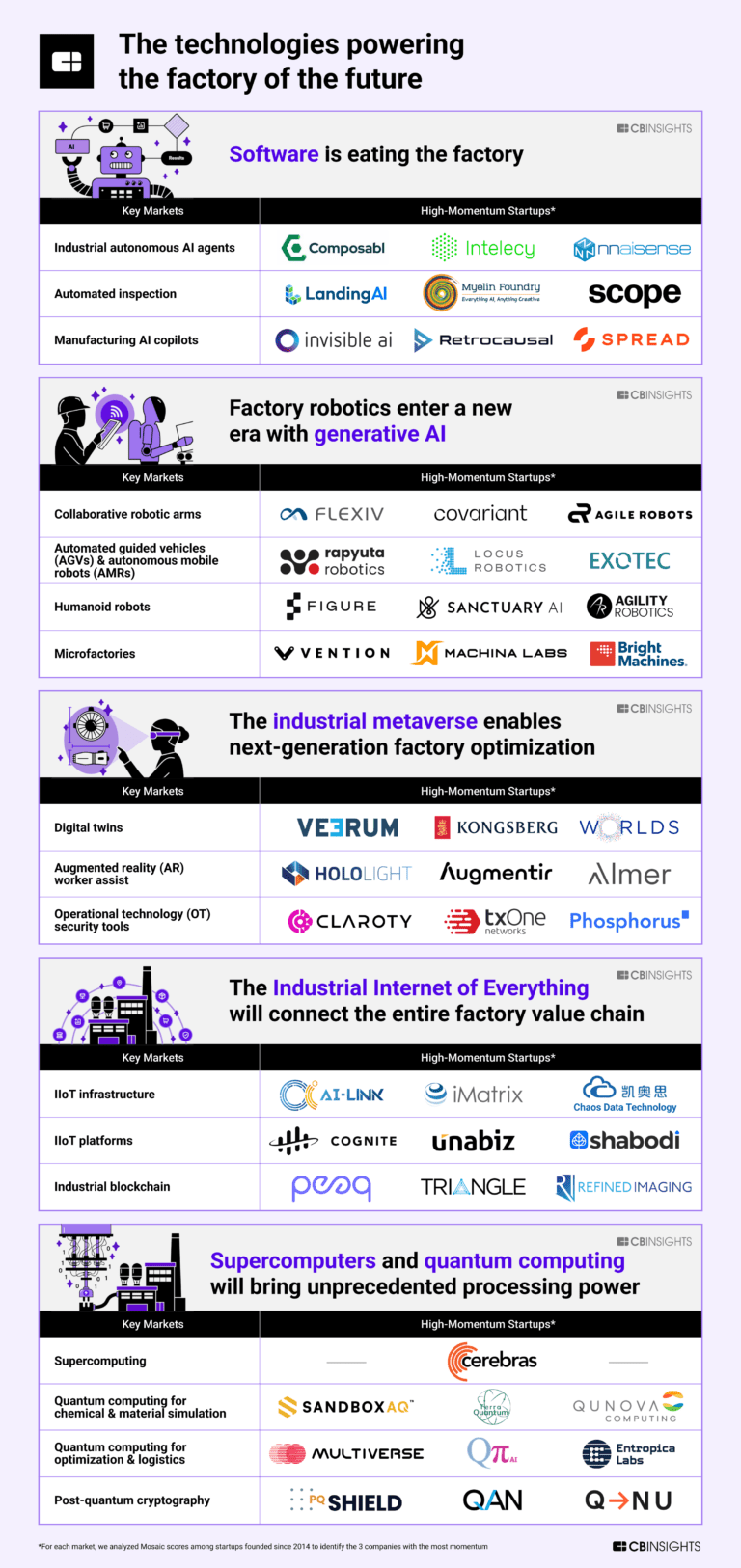 Palantir - Products, Competitors, Financials, Employees, Headquarters Locations