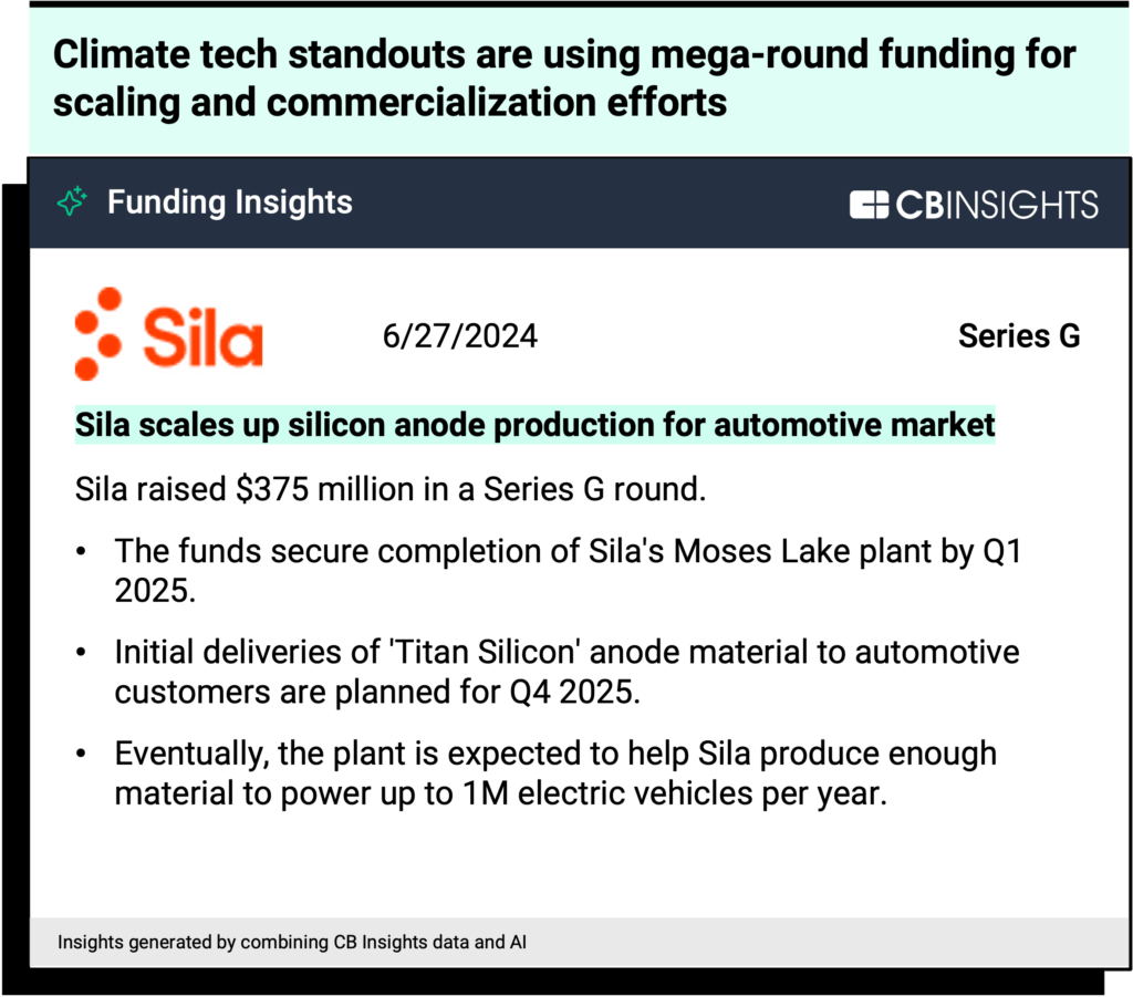 State of Climate Tech Q2’24 Report - CB Insights Research
