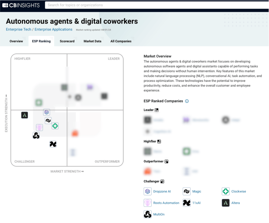 These emerging B2C AI applications are gaining investor attention - CB Insights Research