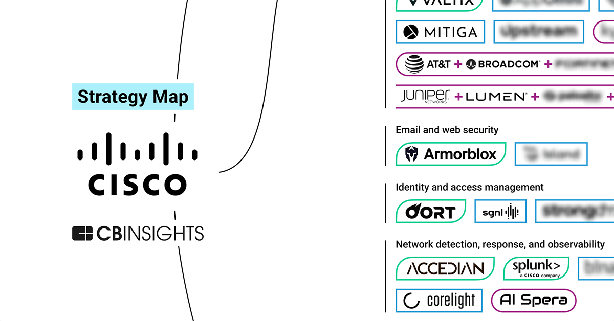 Analyzing Cisco’s growth strategy: How the networking giant is betting ...