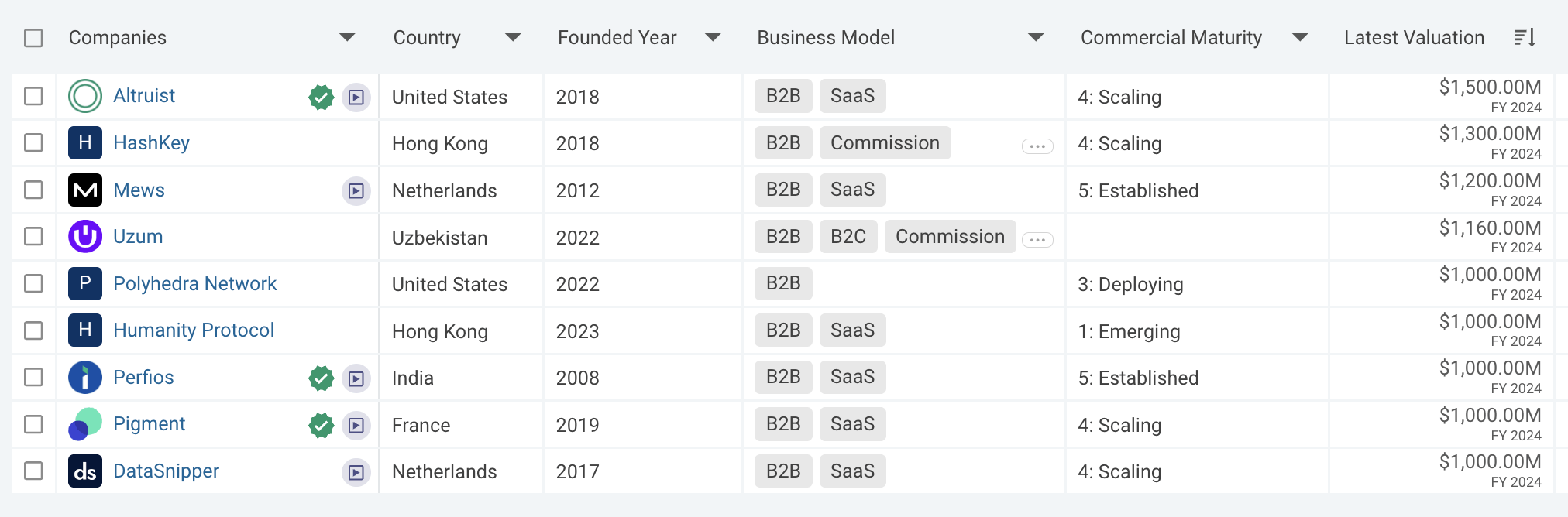 What the 9 new fintech unicorns of 2024 tell us about the sector - CB Insights Research