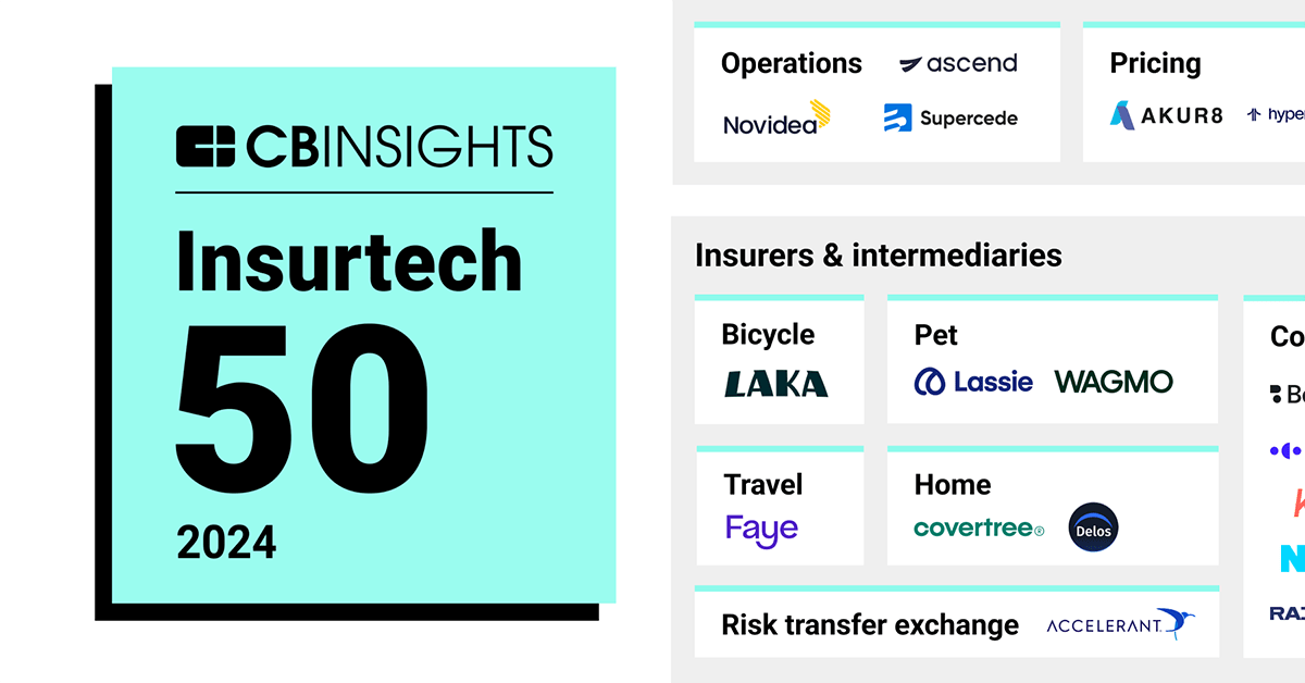 Insurtech 50: The most promising insurtech startups of 2024 - CB Insights Research