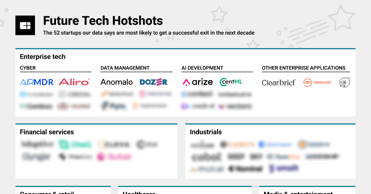 Future Tech Hotshots: 52 emerging tech startups that will have big ...