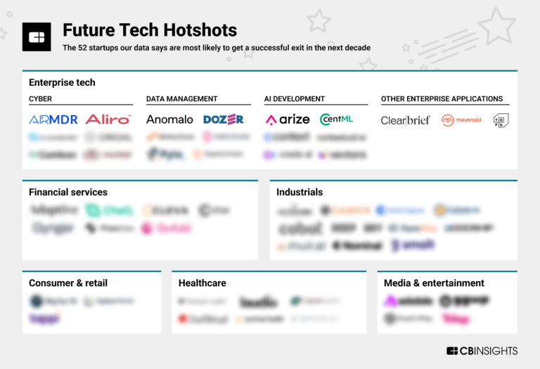 Future Tech Hotshots: 52 emerging tech startups that will have big ...
