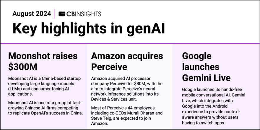 This month in genAI: Moonshot raises $300M, Amazon acquires Perceive ...