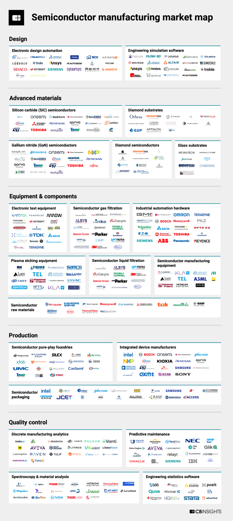 Absolics - Products, Competitors, Financials, Employees, Headquarters ...