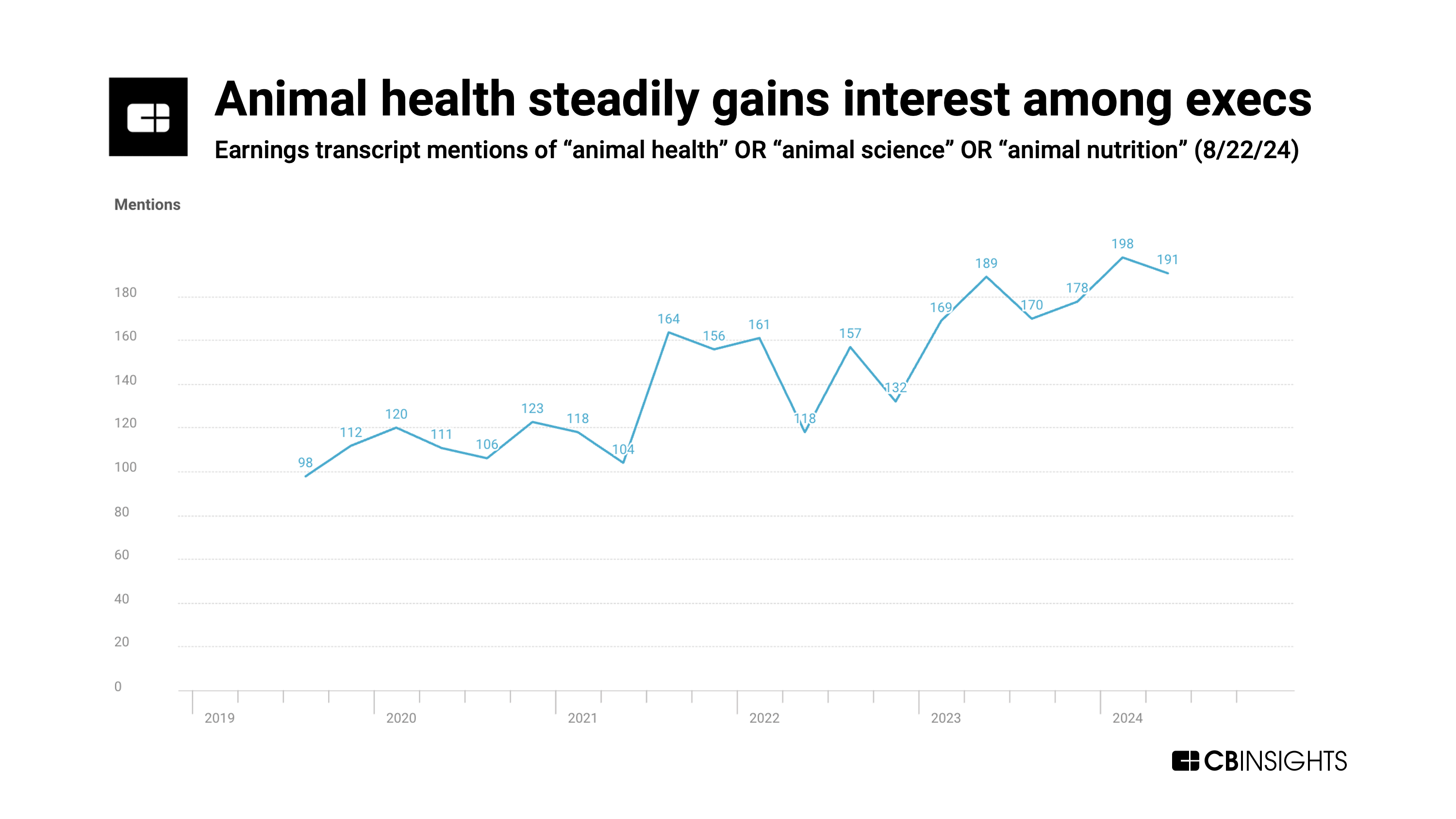 Animal health is seeing new innovations — here’s what early-stage ...
