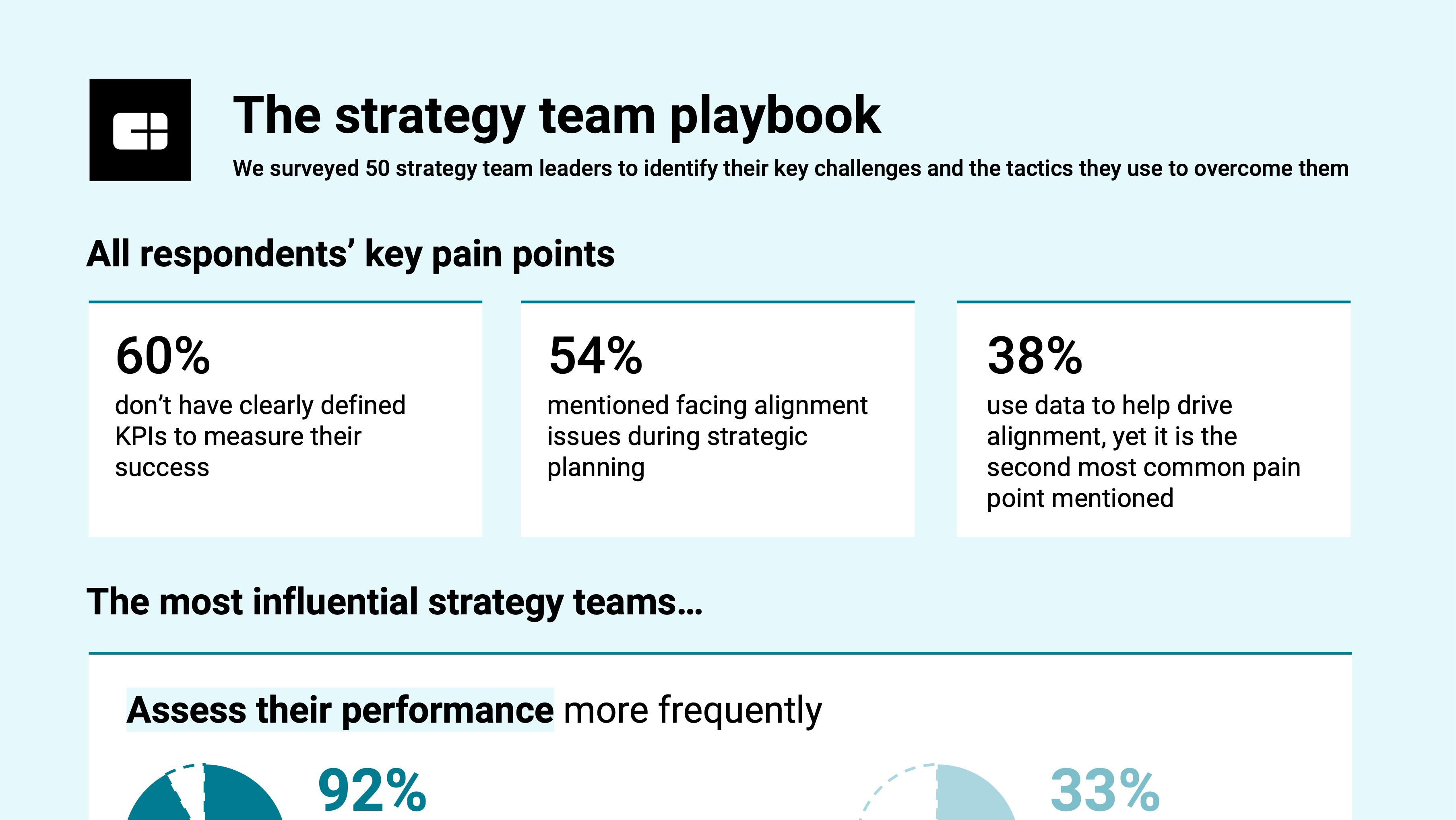 Here’s how successful strategy teams drive influence across their ...