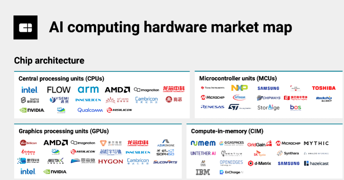 The AI computing hardware market map - CB Insights Research