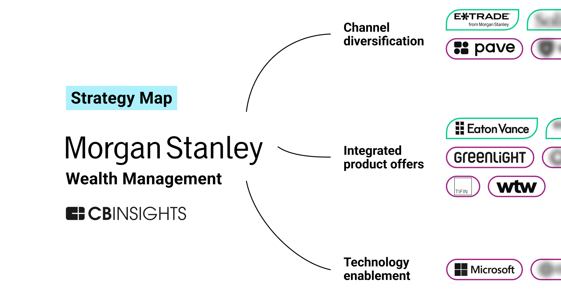 Morgan Stanley built a wealth management growth machine — here's where ...