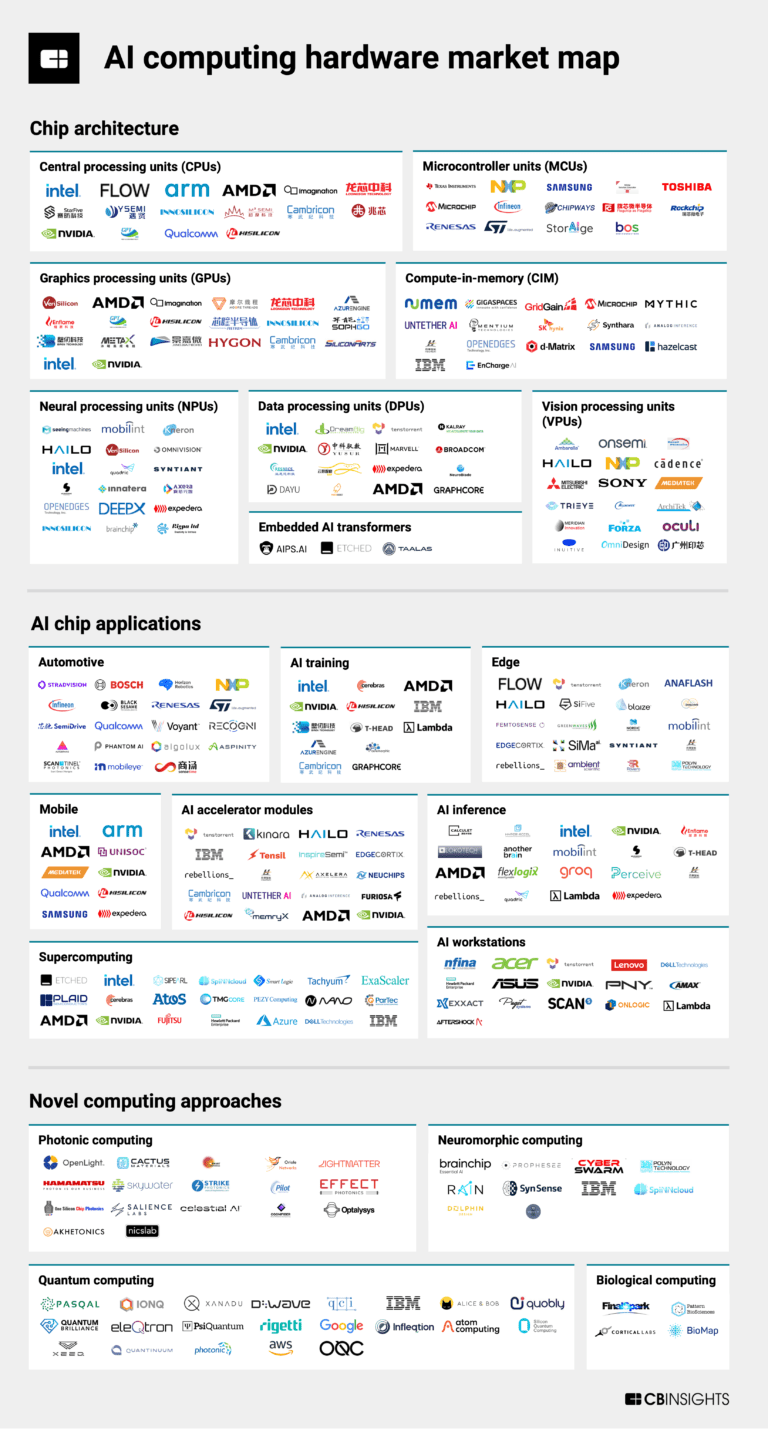 Rigetti Computing - Products, Competitors, Financials, Employees ...
