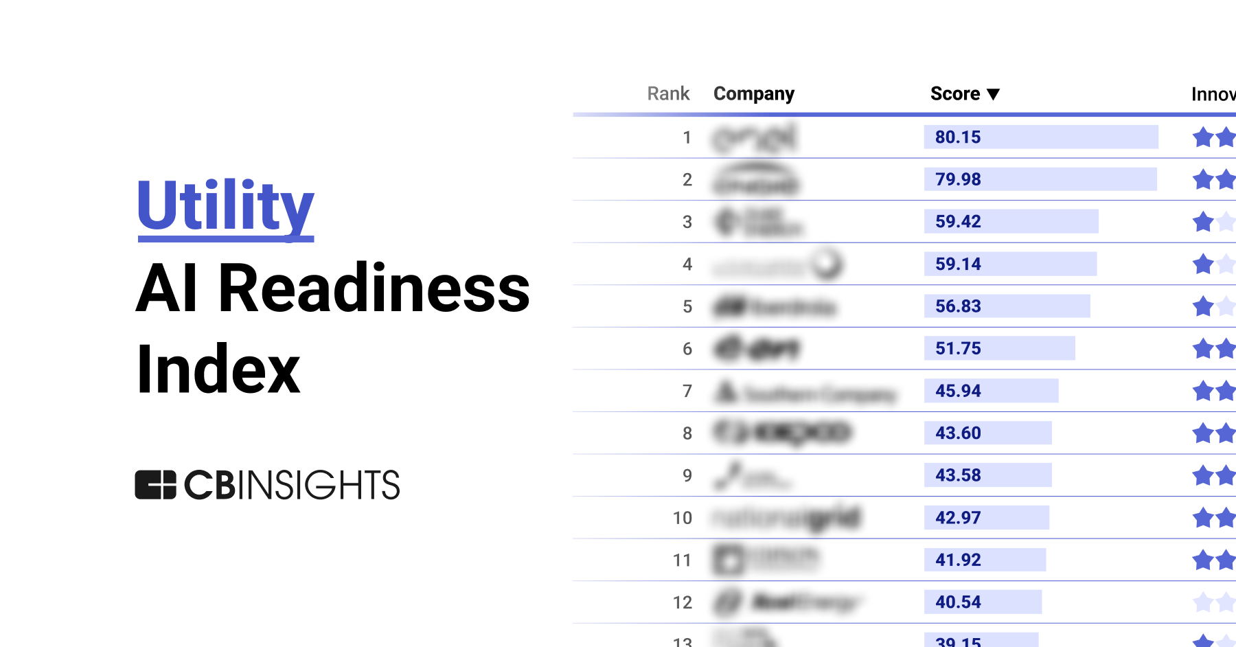 The top 25 utility companies by AI readiness - CB Insights Research
