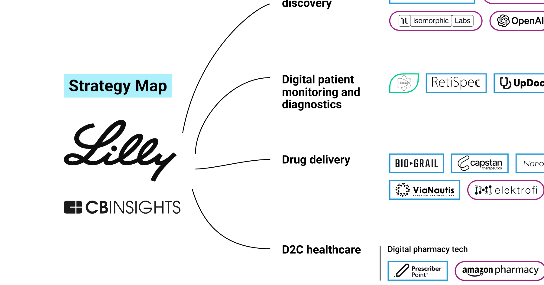Analyzing Eli Lilly’s growth strategy: How the pharma giant is ...
