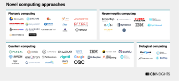 4 novel computing approaches for the next era of AI - CB Insights Research