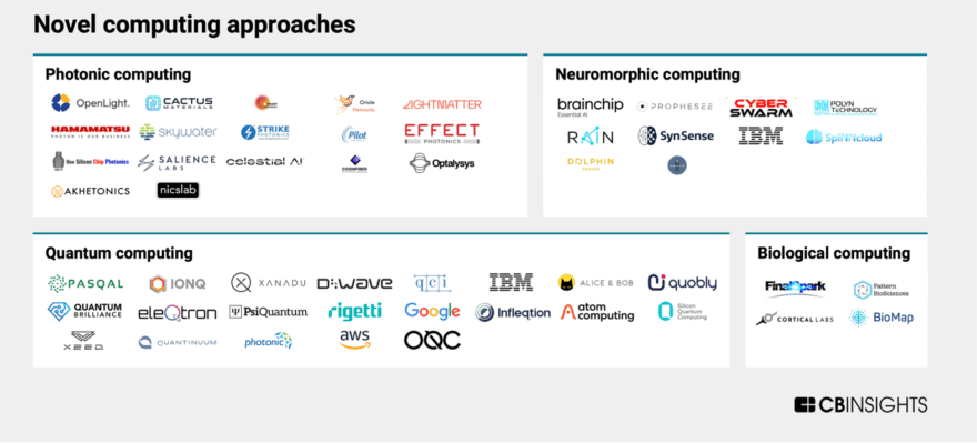 4 novel computing approaches for the next era of AI - CB Insights Research