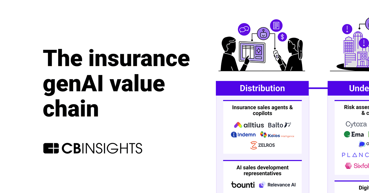How genAI is reshaping the insurance value chain - CB Insights Research