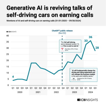 Generative AI is accelerating the timeline for fully autonomous driving ...