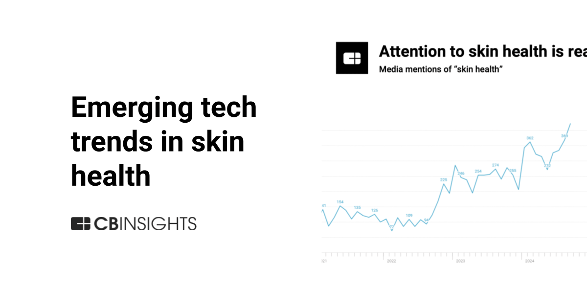 As skin healthcare takes off, here’s where emerging tech players are ...