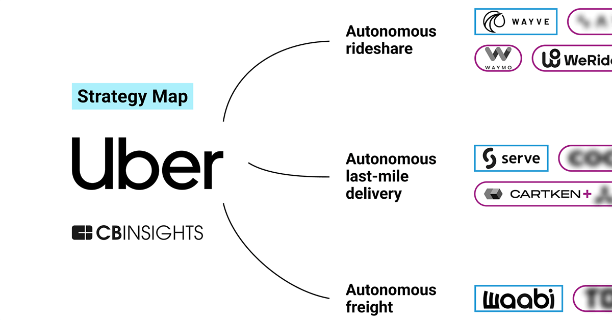 Uber’s AV strategy: How the rideshare giant is redefining its core ...