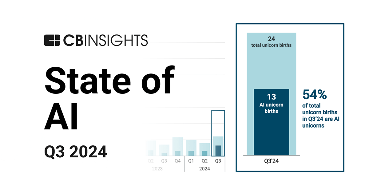 State of AI Q3’24 Report - CB Insights Research