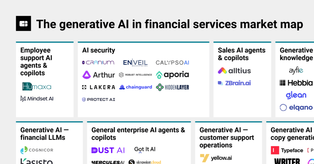 The generative AI in financial services market map - CB Insights Research