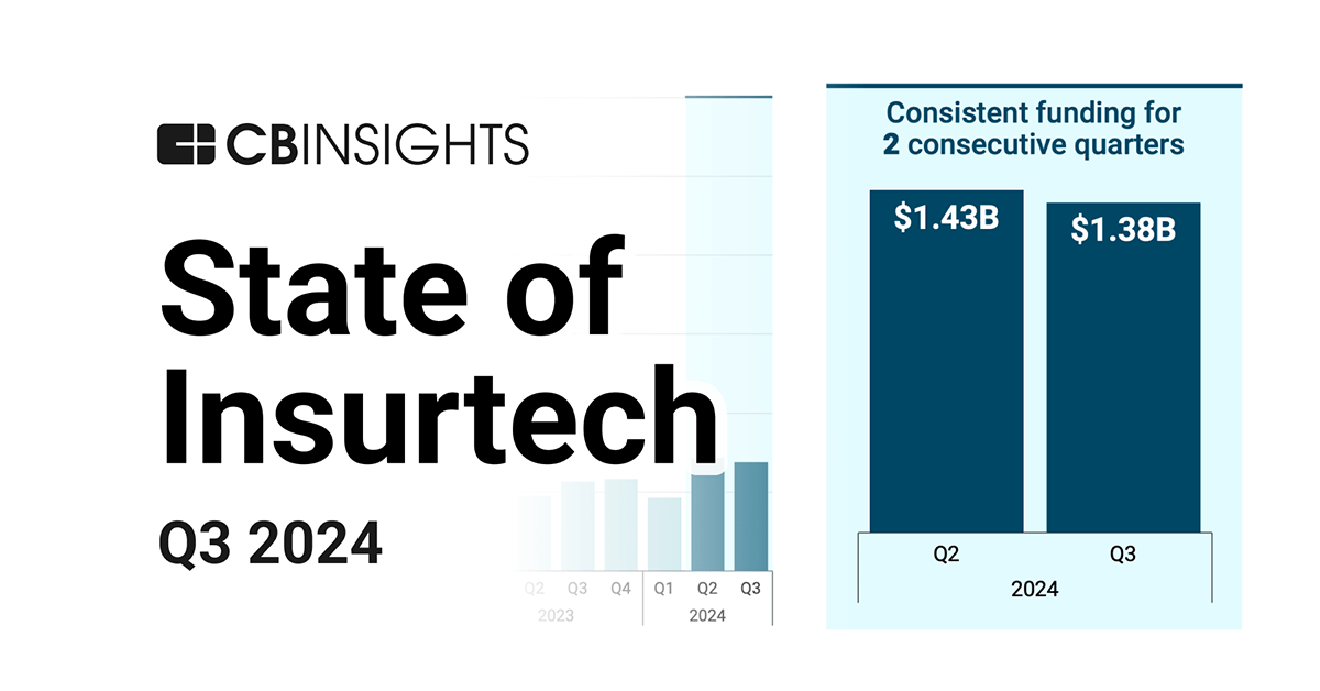 State of Insurtech Q3’24 Report - CB Insights Research