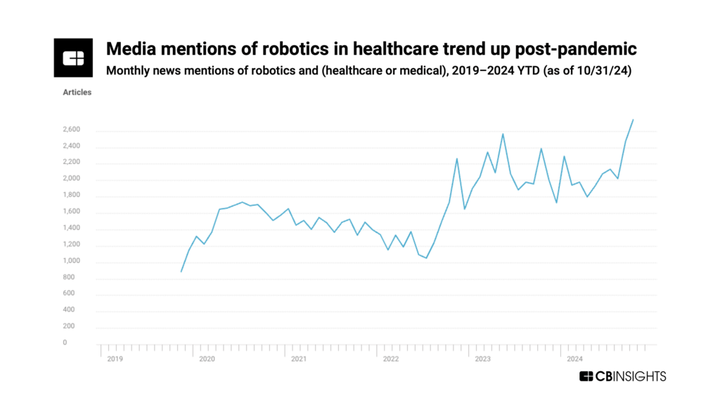 Robots are coming for healthcare — here are the emerging hotspots ...