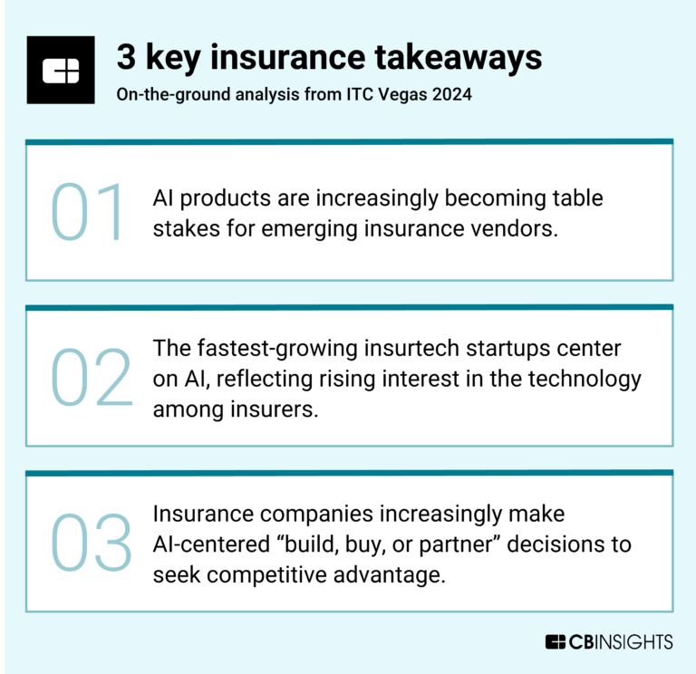 ITC Vegas 2024: Insurance is facing an AI inflection point - CB Insights Research